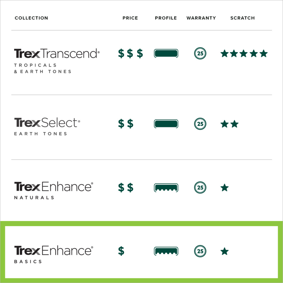 Special Order 16 Ft Trex Enhanced Basics Deck Boards Beach Dune ...